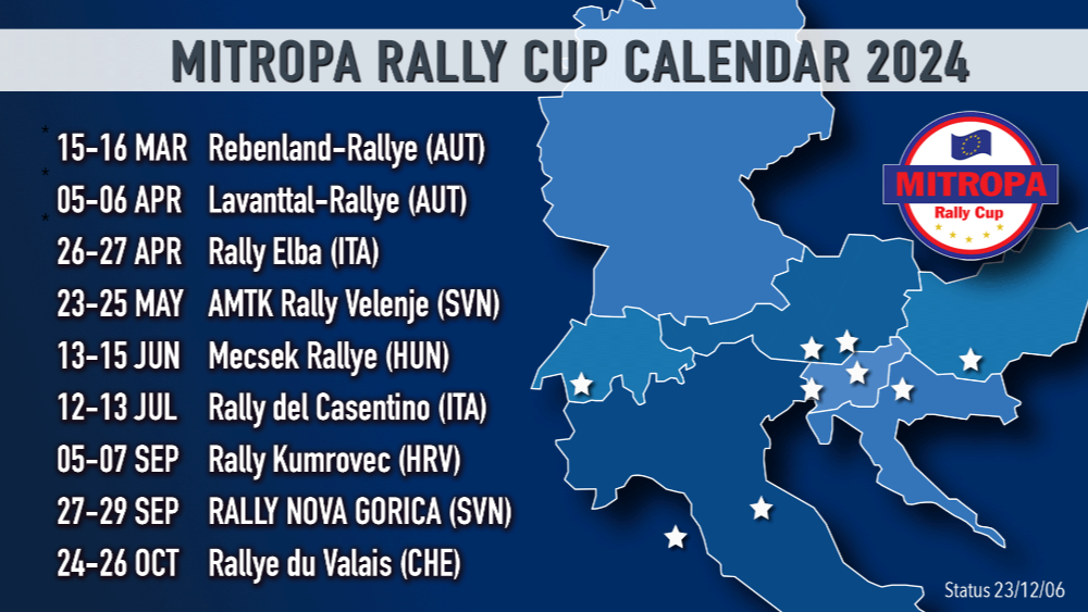 Mitropa Cup 2024 - RALLYE - motorline.cc