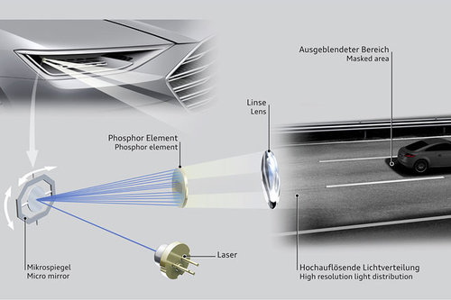 Audi arbeitet an intelligentem Laserlicht - News - AUTOWELT - motorline.cc